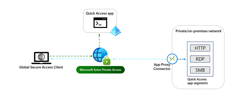 What is Entra Suite? Why You Should be Looking at It! – Securing 365